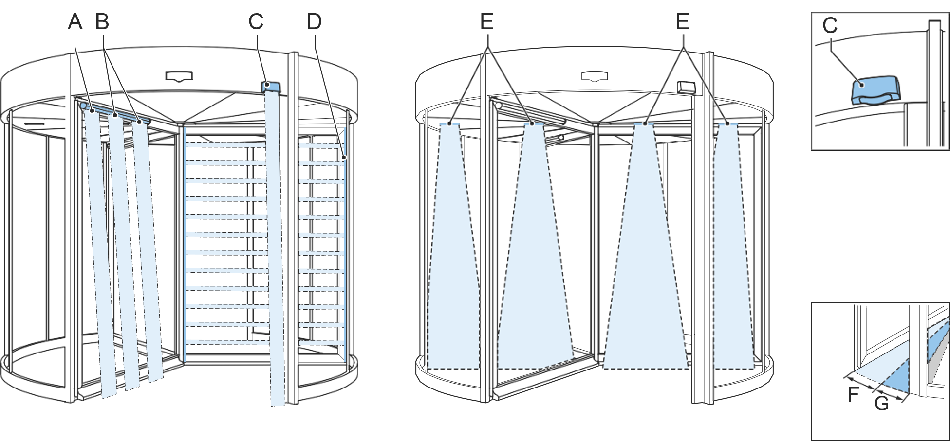 What safety features does a revolving door have?
