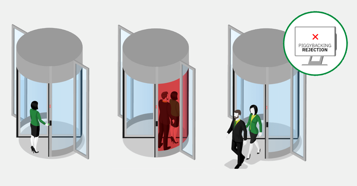 What is piggybacking?